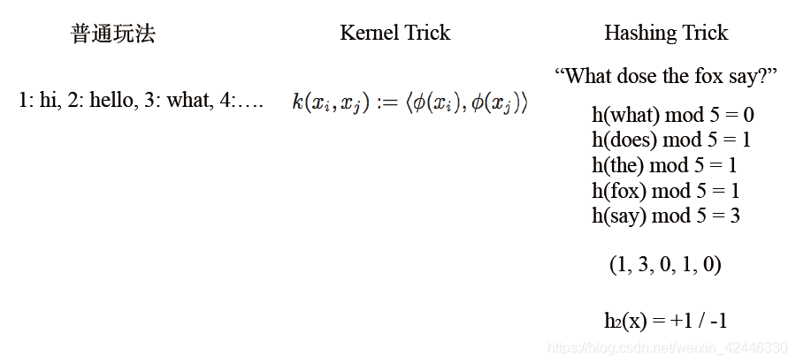 NLP课程：Word2vec到FastText_word2vec、fasttext-CSDN博客
