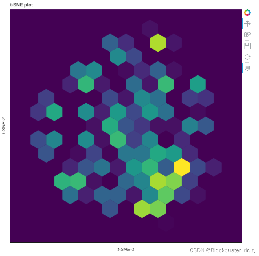 化学空间可视化(chemical space visualization)开源软件ChemPlot的安装及使用-CSDN博客