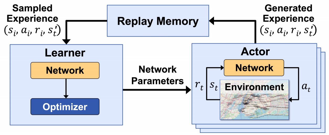 爽！强化学习+注意力机制，吞吐量提升了10多倍！_ariadne: a reinforcement learning approach using a-CSDN博客