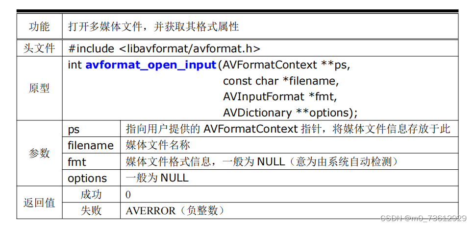 ffmpeg与sdl库实现视频解码播放_ffmpeg sdl1-CSDN博客