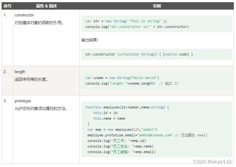 HarmonyOS学习--TypeScript语言学习（四）_harmony os number 如何取整-CSDN博客
