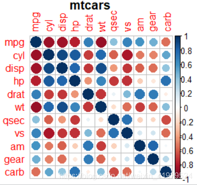 R中corrplot的标题居中及eps格式输出_corrplot title-CSDN博客