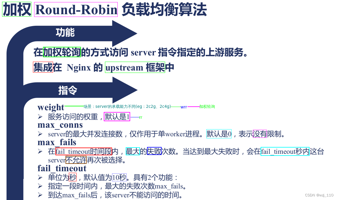 nginx(五十六)ngx_http_upstream模块(一)加权负载均衡算法_nginx wrr-CSDN博客