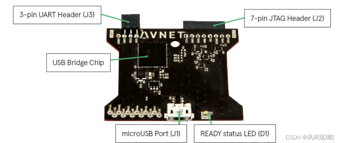 Ultra96-V2入门使用(裸机)_ultra96v2-CSDN博客