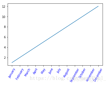 【8】python_matplotlib改变横坐标和纵坐标上的刻度(ticks)、sagemath-list_plot()调整图例(legend)中点的数量、Matplotlib画各种论文图 ...