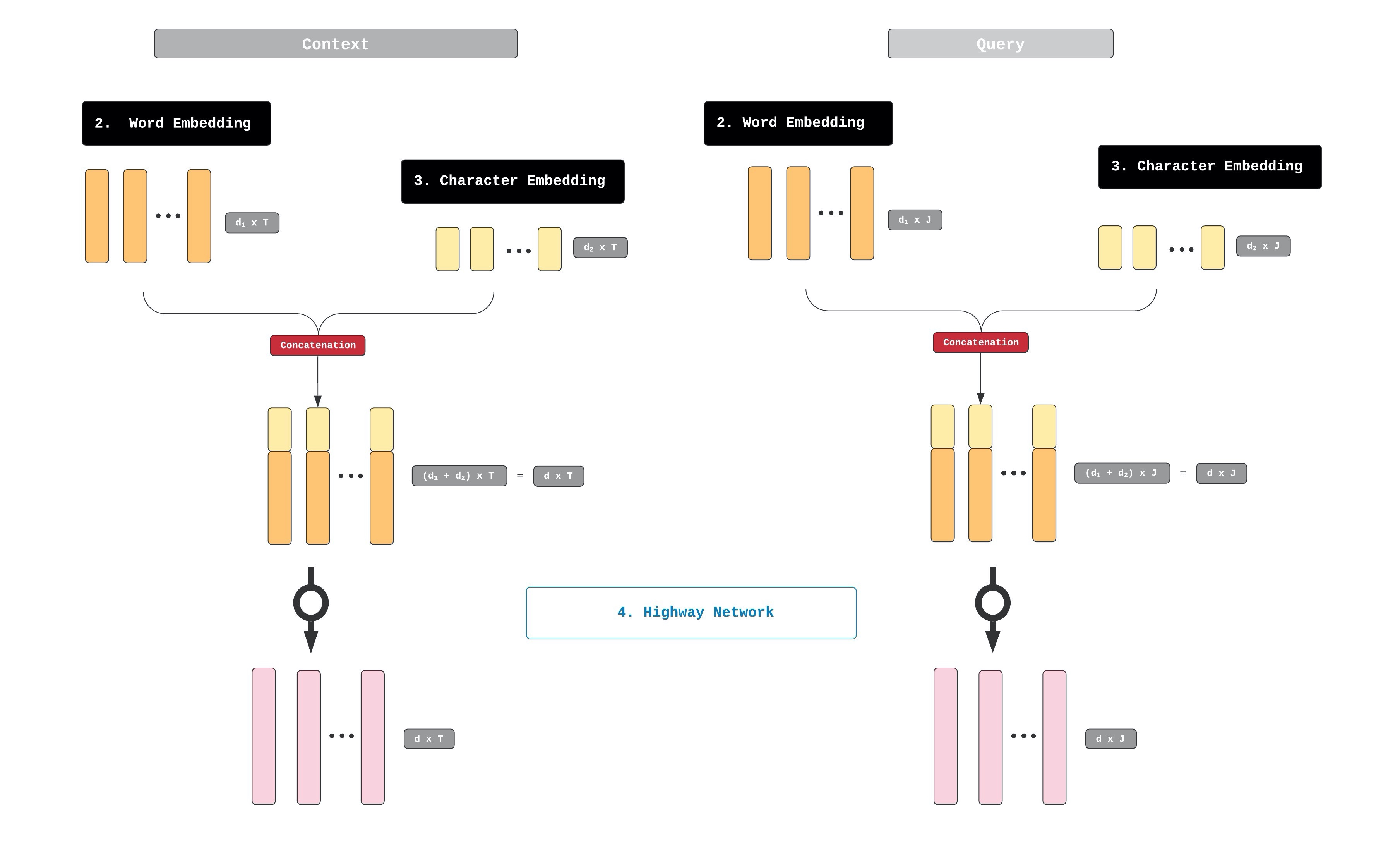 【深度学习】BiDAF(Bi-Directional Attention Flow)机器阅读理解模型-CSDN博客