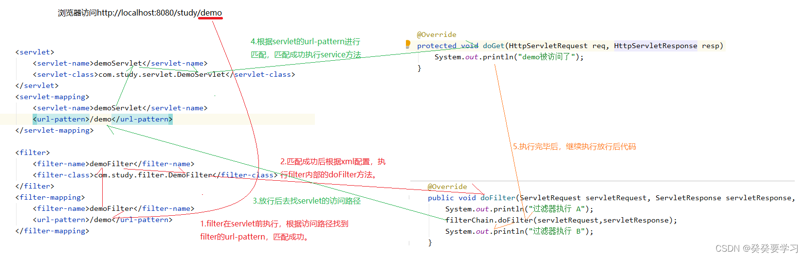 JavaWeb基础--filter&listener_javaweb 使用listener 运行java类-CSDN博客