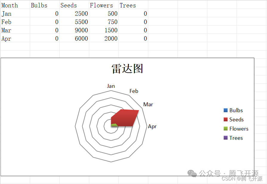 使用python操作 Xlsx 文件绘制雷达图原来这么简单！python读取excel数据绘制购物方式的雷达图的代码 Csdn博客