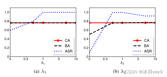 BadEncoder: Backdoor Attacks to Pre-trained Encoders in Self-Supervised Learning-基于自监督学习预训练编码器的 ...