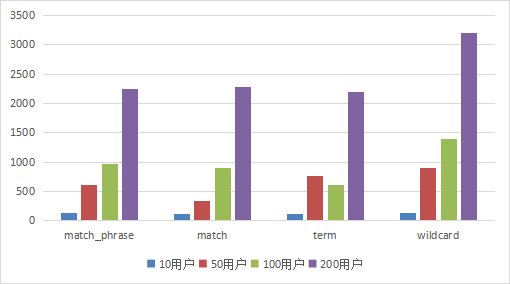 JMeter 如何实现 Elasticsearch 8.X 性能测试？-CSDN博客