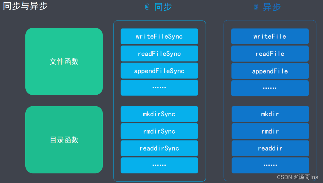 （11）nodejs 核心模块fs 同步函数（ Synchronization ）nodejs Sync函数 Csdn博客
