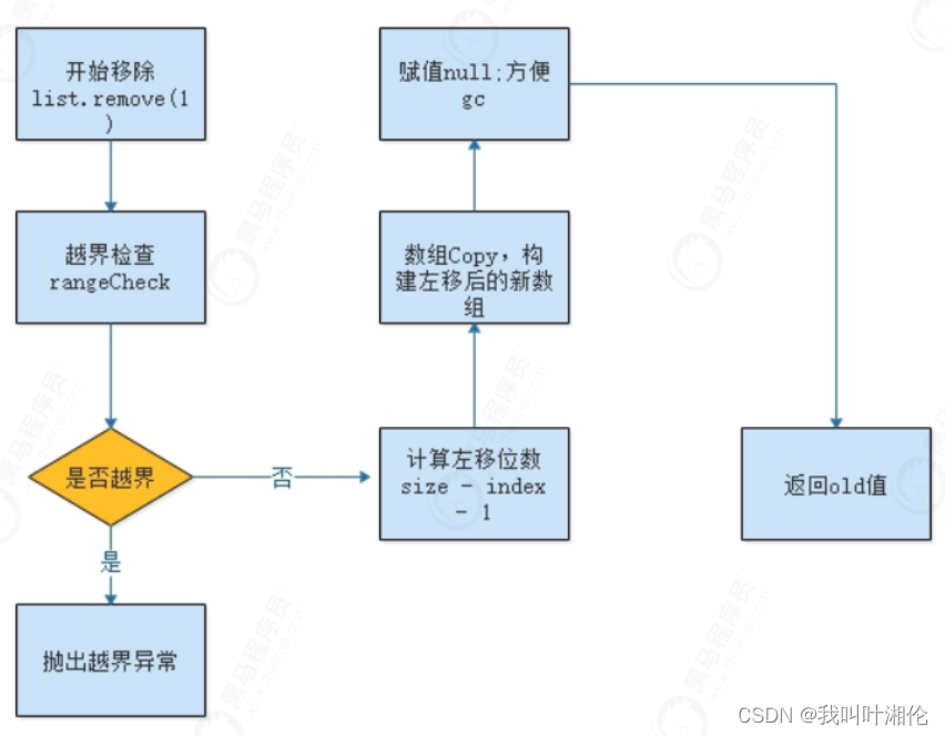 JDK源码解析--ArrayList_jdk arraylist-CSDN博客