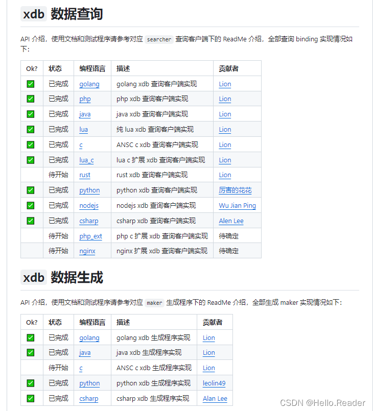 显示IP归属地准确率高达99.9%的离线库_ip离线库-CSDN博客