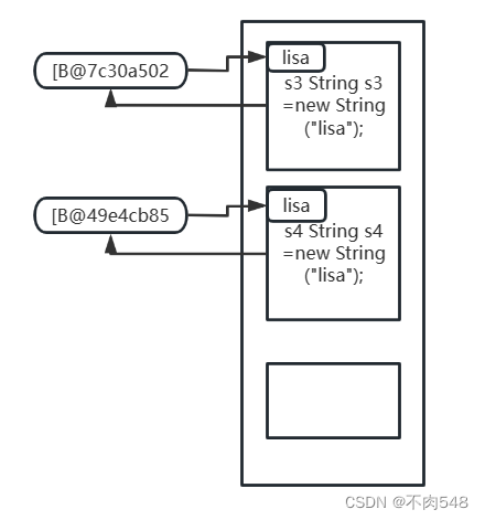 【Java基础学习001】Java String 类的学习_java string[] tmpary=new-CSDN博客