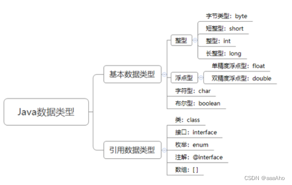 后端学习记录~~JavaSE篇（Module01）-CSDN博客