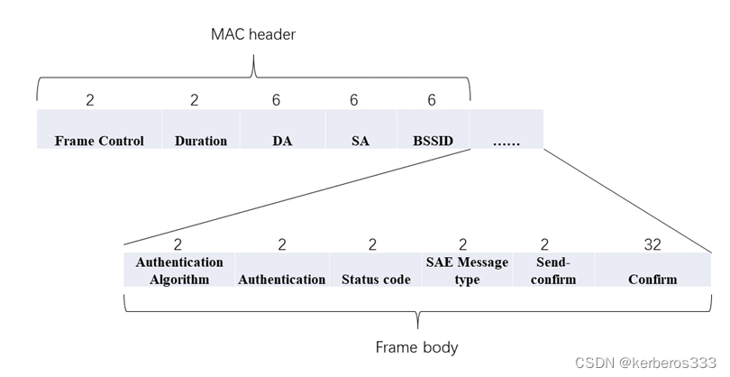 WPA2-PSK的取代者：WPA3-SAE-CSDN博客