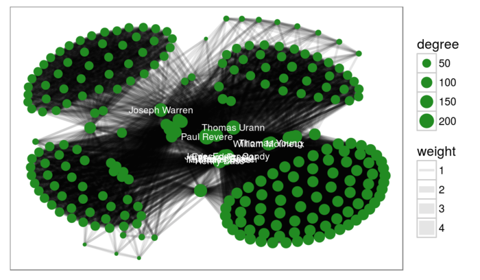 更强的可视化：最全ggplot2扩展包整理-CSDN博客