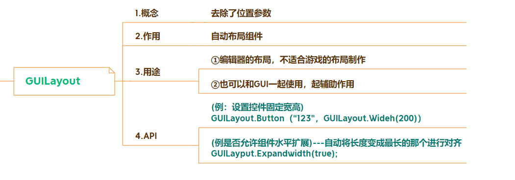 【unity之UI专题】GUI(IMGUI)详解_imgui入门-CSDN博客