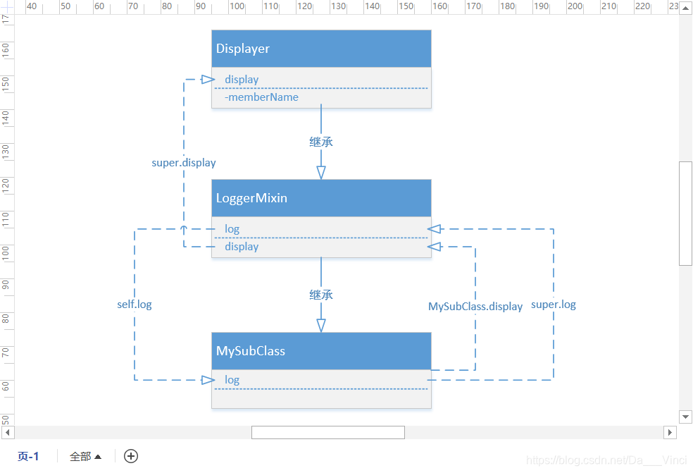 Python的Mixin类学习_python gui programming with tkinter by john elder-CSDN博客