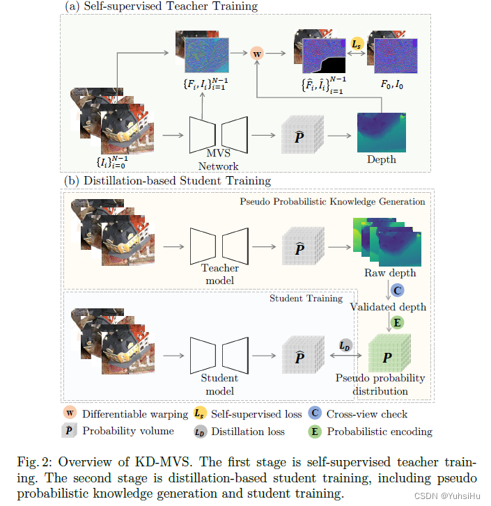 【论文精读】KD-MVS-CSDN博客