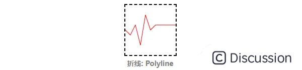 【ZRender 渲染引擎 - 贰】 | Vue 框架集成与绘制其他图元-CSDN博客