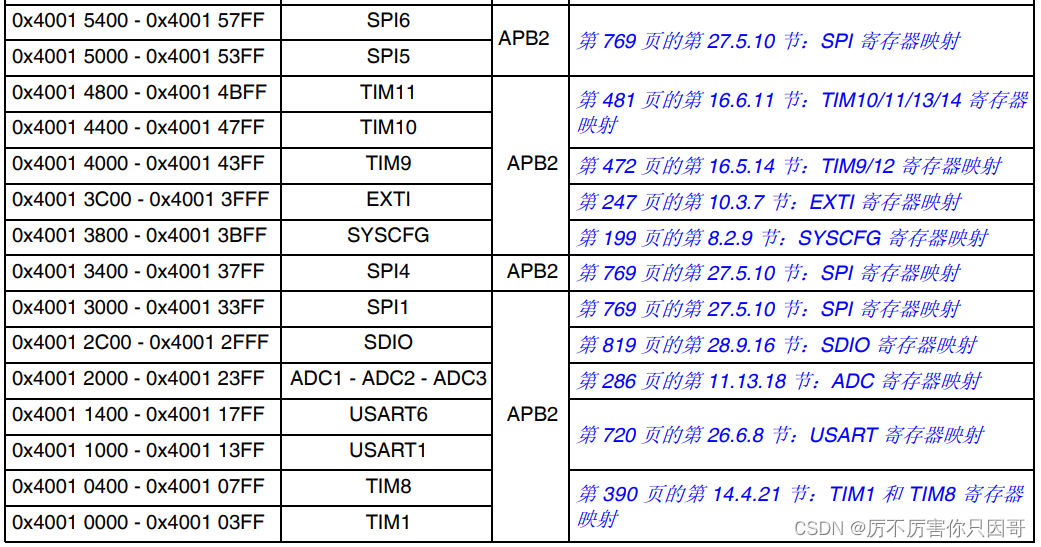STM32F4系列 GPIO口寄存器配置方式_stm32 f401hal库gpio寄存器-CSDN博客