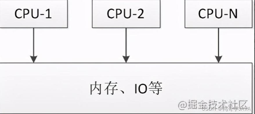 Java原理探索：AQS的技术体系之CLH、MCS锁的原理及实现_mcslock-CSDN博客