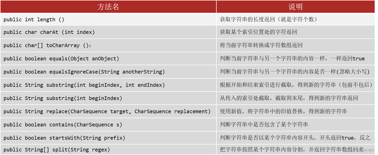 JAVA常用API之String-CSDN博客