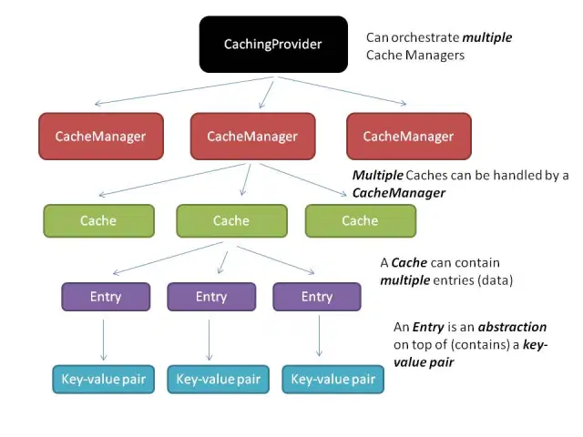 Java缓存框架综述：SpringCache、J2Cache与JetCache,-CSDN博客