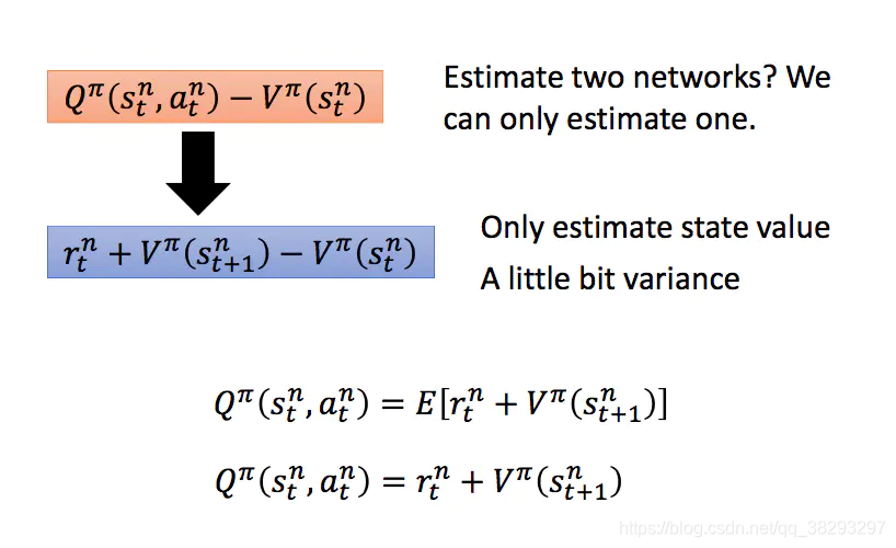 RL策略梯度方法之(五): Advantage Actor-Critic(A2C)_a2c算法 输出层-CSDN博客