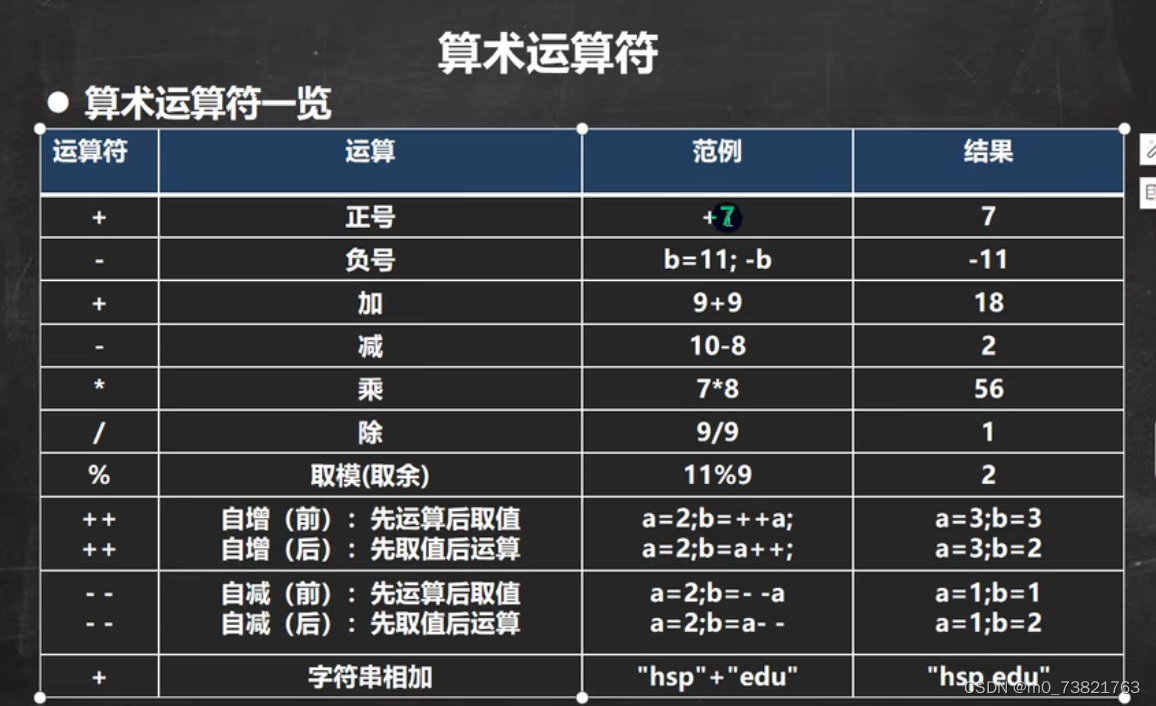 java笔记之运算符-CSDN博客