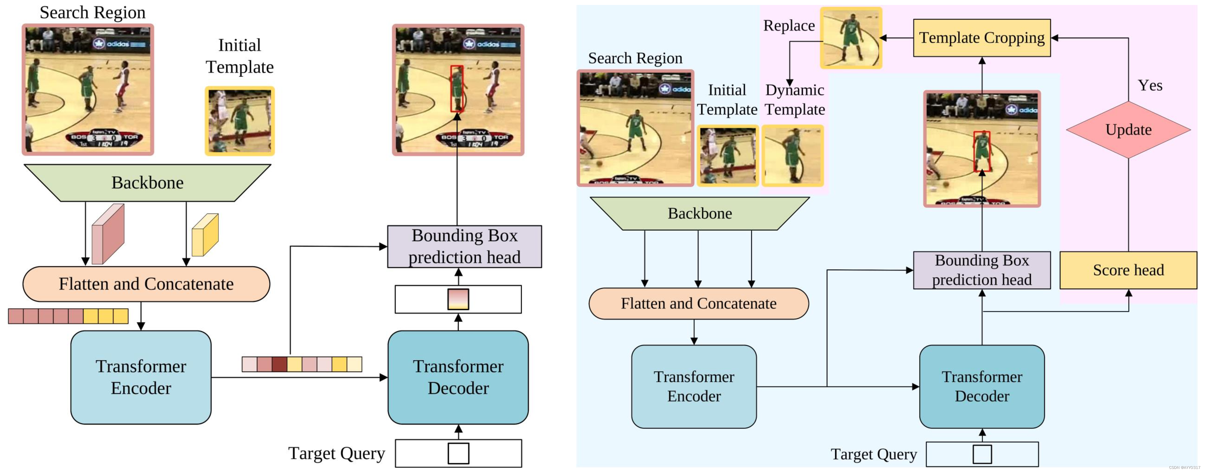 单目标跟踪算法及其复现过程---STARK（二）_stark算法-CSDN博客