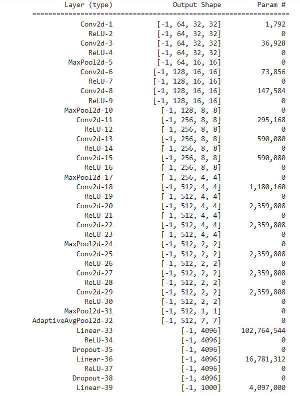 CNN——VGG_cnn vgg-CSDN博客