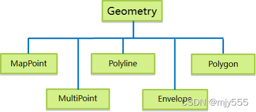 Arcgis api for JavaScript开发基础及控件学习_arcgis js api-CSDN博客