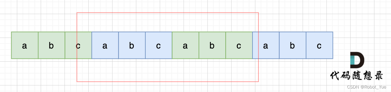 LeetCode刷题（ACM模式）-04字符串_力扣刷题时怎么调成acm模式-CSDN博客