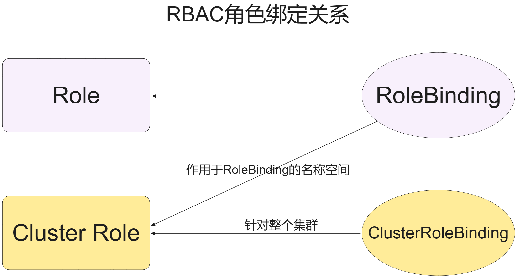 k8s RBAC 角色访问控制详解与生产中的实际应用案例_kubebuilder:rbac设置对statefulset的访问-CSDN博客