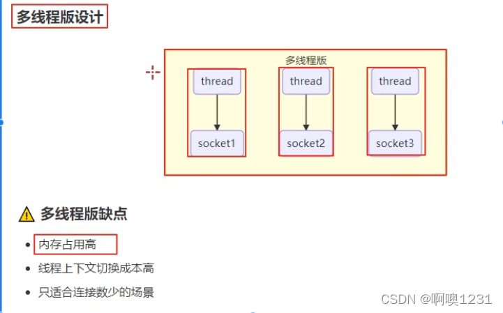 Netty——NIO基础_heapbytebuffer pos limit cap-CSDN博客