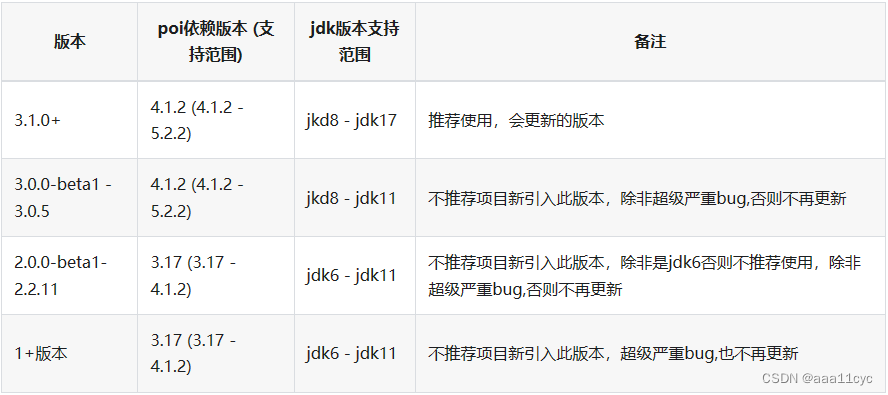 Java实现excel导入与导出(总结与实现)java Excel导出 Csdn博客