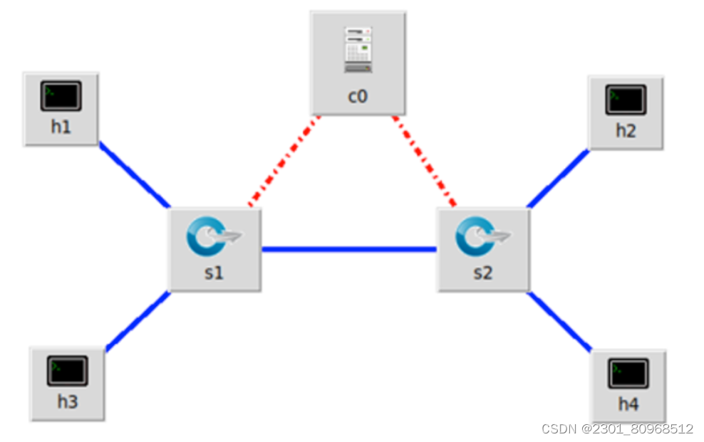 实验3：OpenFlow协议分析实践_3.openflow拓扑检测发现数据包-CSDN博客