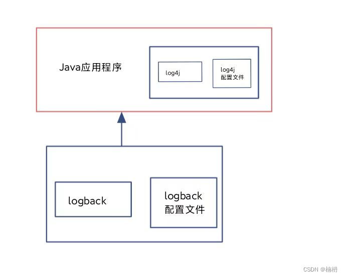 SpringBoot日志_logback system.out.println-CSDN博客