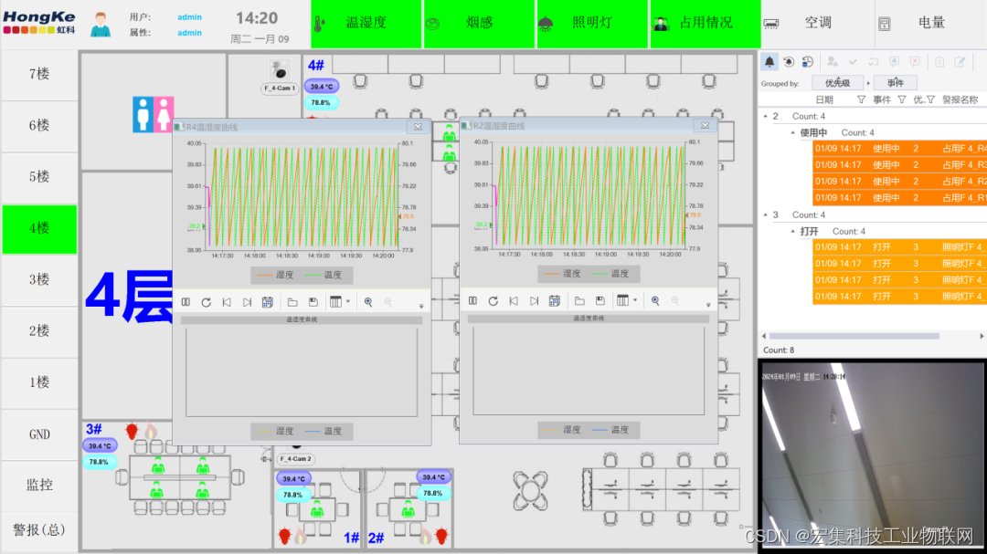 楼宇管理新智慧：Panorama SCADA楼宇管理系统应用实例_楼宇视频发布系统软件 开源-CSDN博客