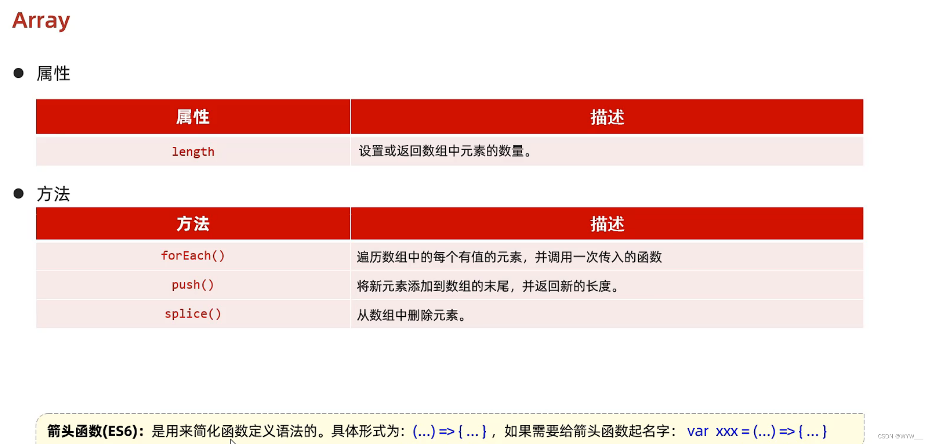 20231123javaweb学习表单标签input等javascript输出语句变量数据类型函数arraystring