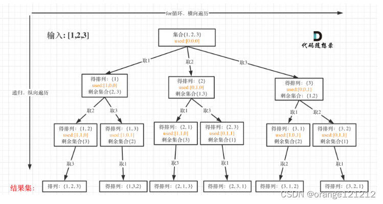 补day31 --回溯算法5-CSDN博客