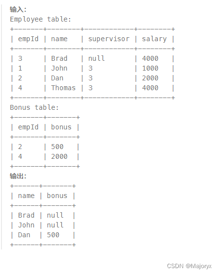 力扣高频 SQL 50 题（基础版）_力扣sql50题-CSDN博客