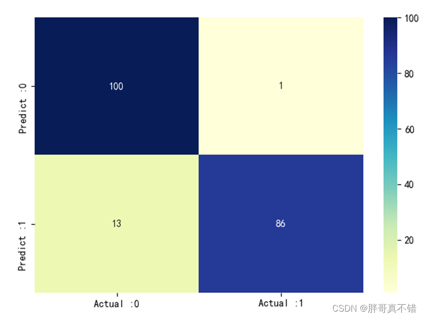 Python实现哈里斯鹰优化算法(HHO)优化支持向量机分类模型(SVC算法)项目实战_hho-svm python代码-CSDN博客