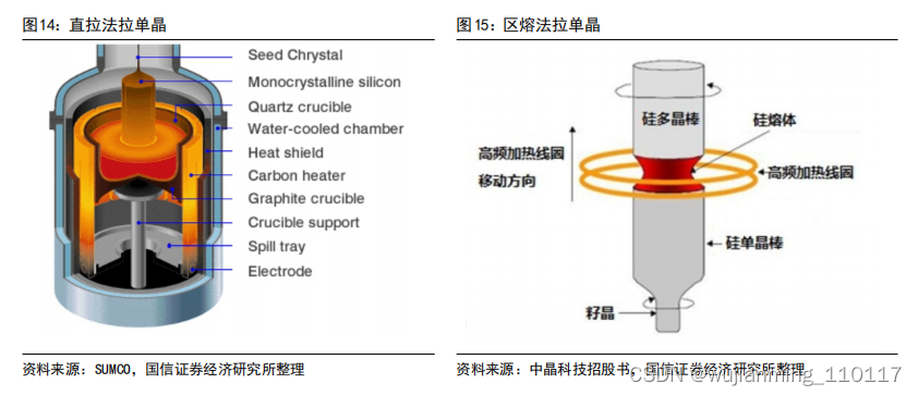 半导体材料技术_str与mstr和prs区别-CSDN博客