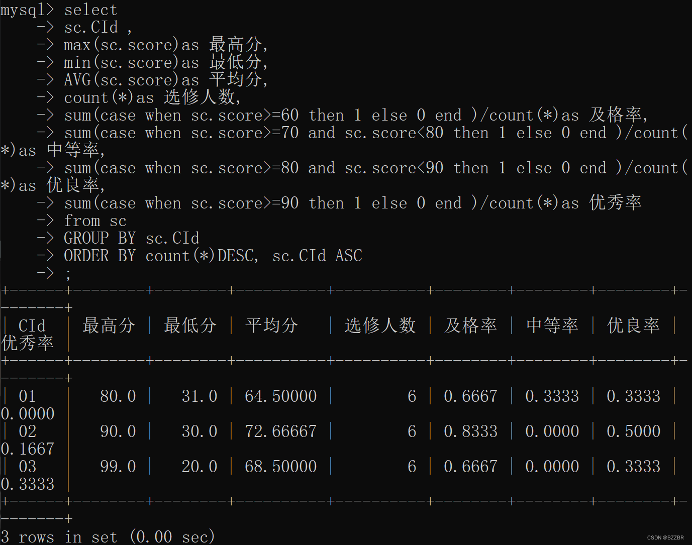 Mysql第四次作业按照各分数段统计人数mysql Csdn博客