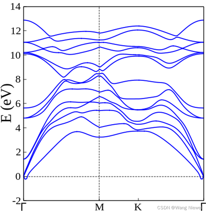Vasp+phonopy 计算声子谱_vasp声子谱-CSDN博客