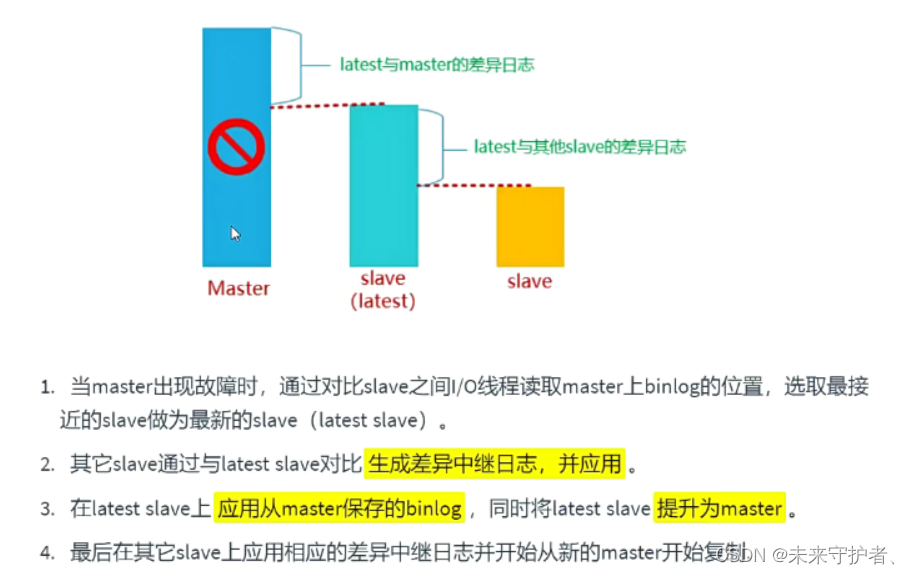 MHA主从高可用部署与故障转移实战指南-CSDN博客