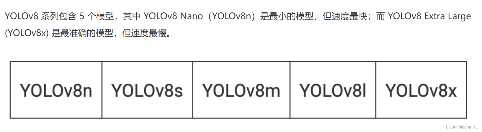 yolov8 人体姿态关键点检测使用案例_yolov8人体关键点-CSDN博客